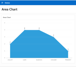 How to create Area Chart Region in Oracle APEX 22.2.0 ? - Ontoor blogs