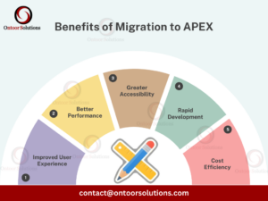 Oracle Forms to APEX Migrations - Ontoor blogs