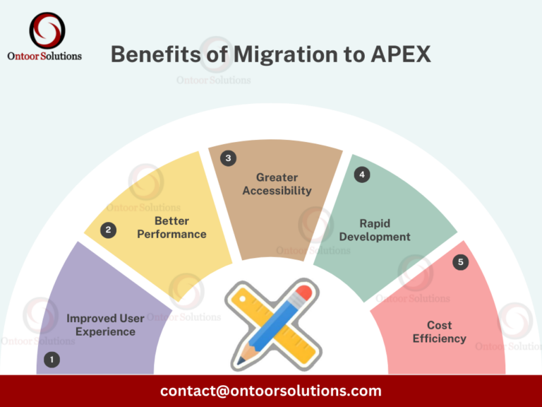 Oracle Forms to APEX Migrations - Ontoor blogs