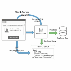 Building and Consuming REST APIs in Oracle APEX - Ontoor blogs
