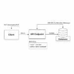 Building and Consuming REST APIs in Oracle APEX - Ontoor blogs