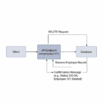 Building and Consuming REST APIs in Oracle APEX - Ontoor blogs