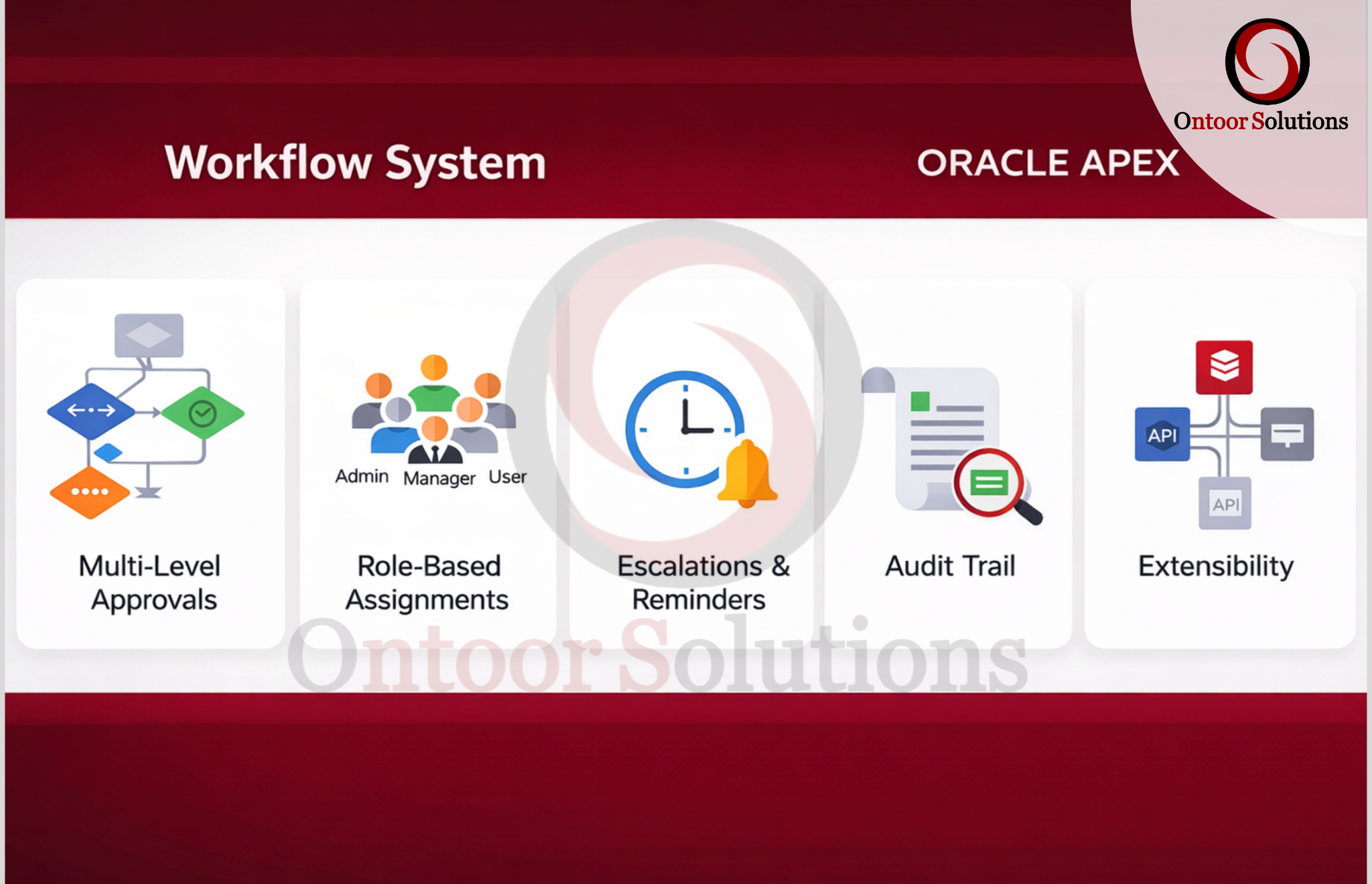 Designing an Enterprise Workflow Architecture in Oracle APEX - Ontoor blogs